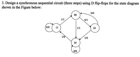 Solved 3 Design A Synchronous Sequential Circuit Three Steps Using
