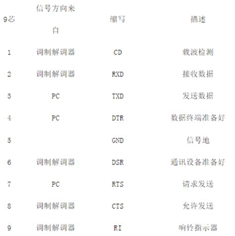 Nexys DDR 开发板 数字电路教程