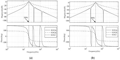 Jmse Free Full Text Compensation Method For Current Measurement