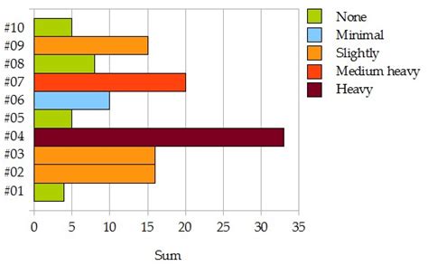 Particular Bar Plot With Pgfplots Bar Color Category Tex Latex