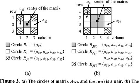 Figure 3 From Common Centroid Capacitor Placement Considering Systematic And Random Mismatches
