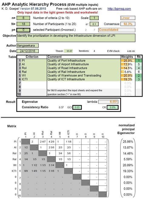 Ahp Template Excel Templates Templates Ahp