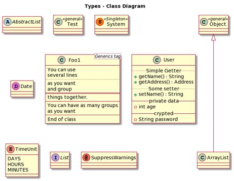 Mastering Uml Diagrams Structural Diagrams Class Diagrams