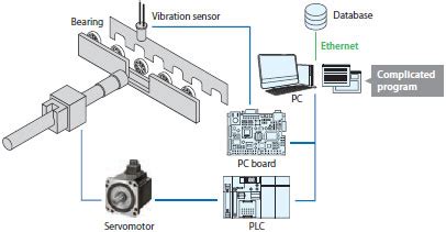 NX HAD NX Series High Speed Analog Input Unit Features OMRON Industrial Automation