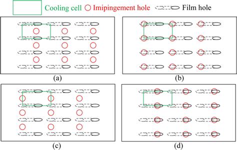 Layouts Of Impingement Hole A Staggered B Overlapped C Span Download Scientific