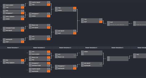 Creating A Mobile Legends Tournament Bracket On A Step