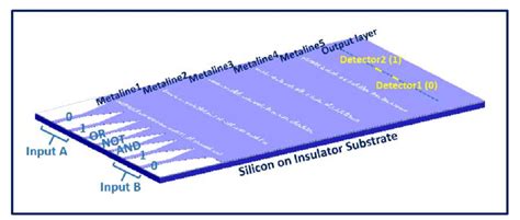 Schematic Of On Chip Diffractive Optical Neural Network Trained To Download Scientific Diagram