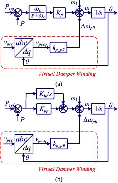 Figure 2 From Physical Insight Into Hybrid Synchronization Controlled