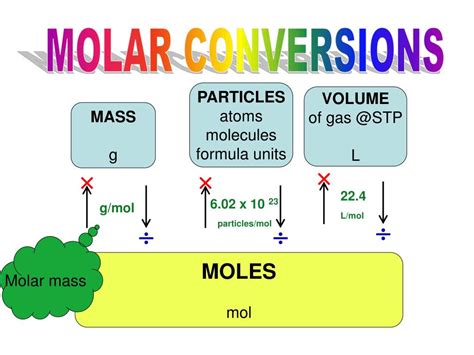 Ppt Molar Conversions Powerpoint Presentation Free Download Id1443001