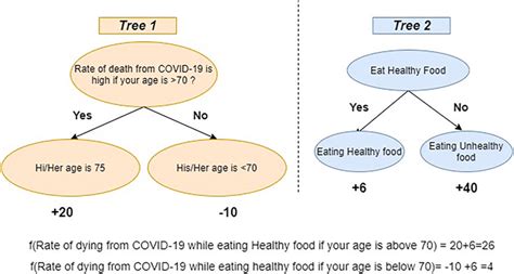 The Xg Boost Draft Illustration Download Scientific Diagram