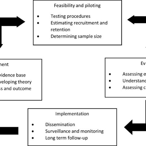 medical research council complex intervention framework download