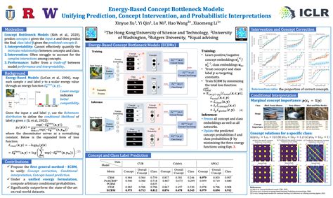 Iclr Poster Energy Based Concept Bottleneck Models Unifying Prediction Concept Intervention
