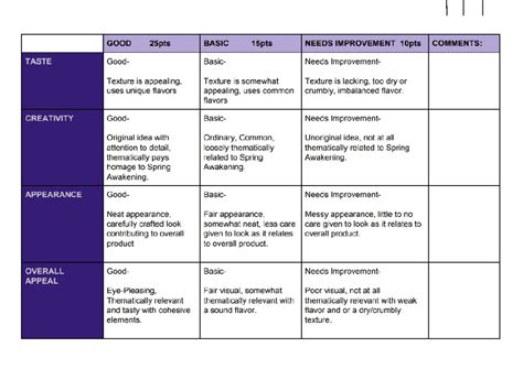 Rubrics Dessert BS In Information Technology Studocu