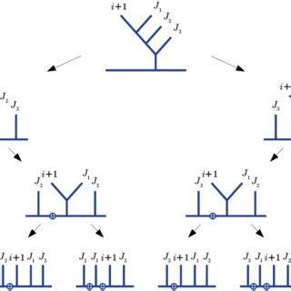 Iterated IHX Relations Download Scientific Diagram