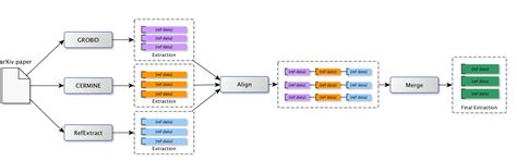 Development Update Reference Extraction And Linking Arxiv Blog