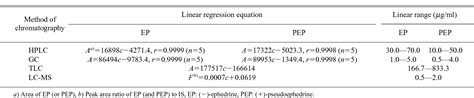 Table 2 From Chromatographic Separation Of Ephedrine And Pseudoephedrine In The