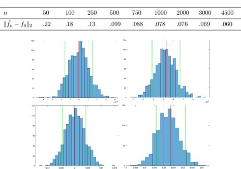 Table 1 From A Bayesian Approach With Gaussian Priors To The Inverse Problem Of Source