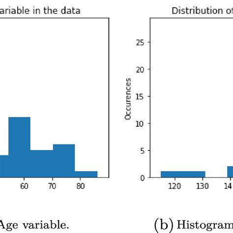 Histograms For Continuous Variable Download Scientific Diagram