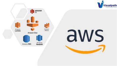 Aws Data Engineering Online Training Aws Data Engineering Training
