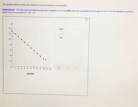 Solved The Graph Below Shows The Demand Curve Faced By A Chegg