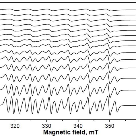 Temperature Dependence For The Epr Spectrum Of Mn 2 In The Measured Cd Download Scientific