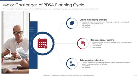 Major Challenges Of PDSA Planning Cycle Presentation Graphics Presentation PowerPoint