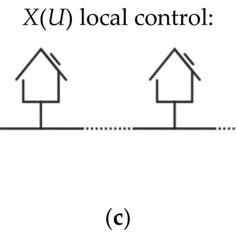 Functional Principles Of Different Local Reactive Power Control