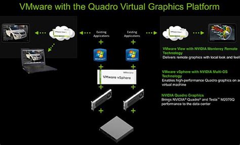 Nvidia VMWare Team Up To Offer High End Rendering On Mobile Devices HotHardware