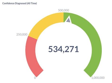 Arvind Patel On Linkedin 1million