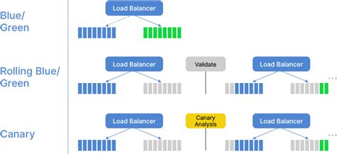 Security And Automation Add Ons For Azure DevOps Deployments