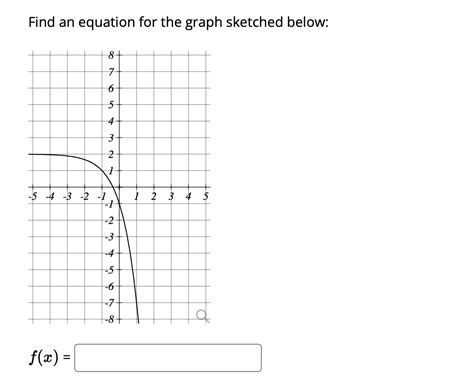 Solved Find An Equation For The Graph Sketched Below Chegg