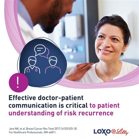 Loxo Lilly International On Linkedin Riskofrecurrence Breastcancer
