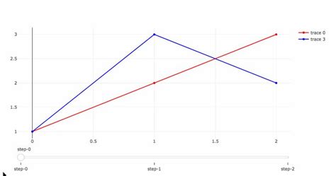 Multiple Traces With A Single Slider In Plotly