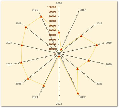 Radar Chart In Excel Components Insertion Formatting Excel Unlocked