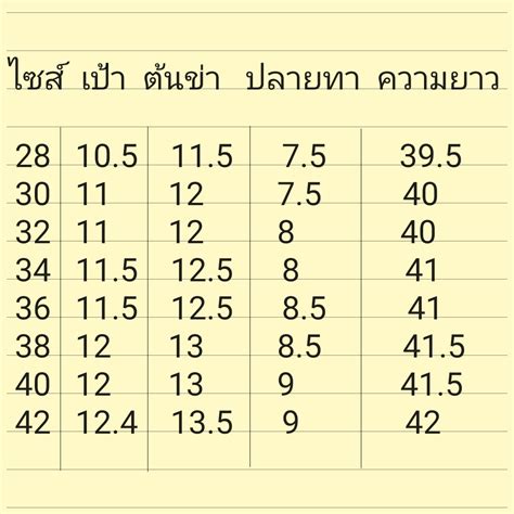 กางเกงยีนส์ลีวาย 501 ฟอกนํ้า สีมิดไนท์ ริมแดงเป็นกระดุมทรงกระบอกสินค้าถ่ายจากงานจริงรับประกัน