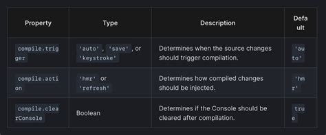 Consider Rolling Back The Global `word Break Break Word` Style · Issue