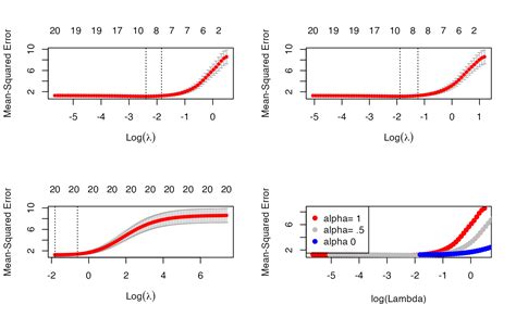 An Introduction To `glmnet` • Glmnet