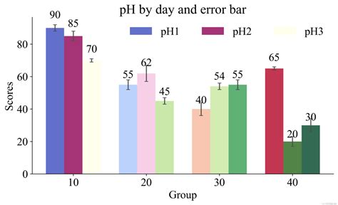 Python 柱状图 颜色 Python画柱状图颜色渐变mob6454cc75107c的技术博客51cto博客