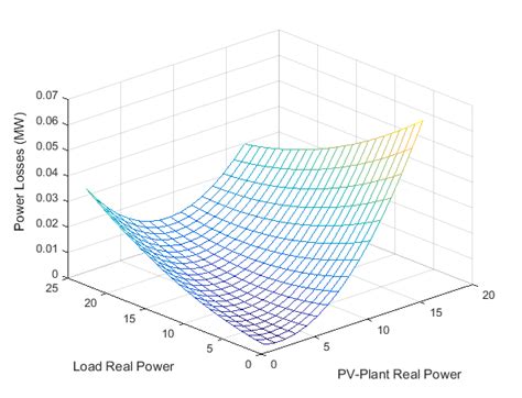 sample of interpolation reference values iii download scientific