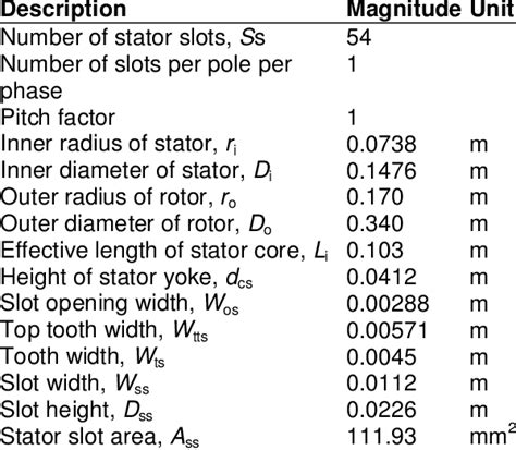 Description Of Stator Dimension Download Table