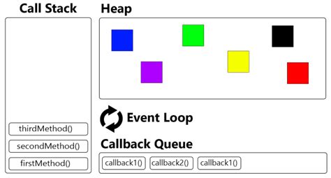 Javascript Event Loop Galen Casstevens