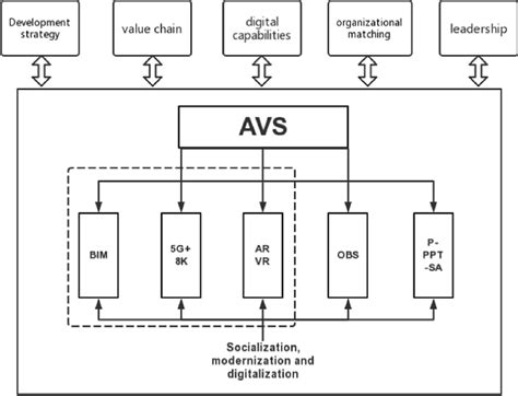 Avs Virtual Competition System Download Scientific Diagram