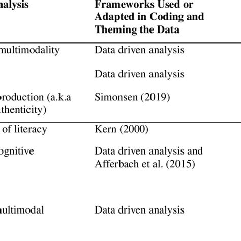 Examples Of Types Of Multimodal Engagement Download Scientific Diagram