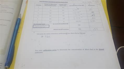 Solved Calculate The Molar Extinction Coefficient Epsilon