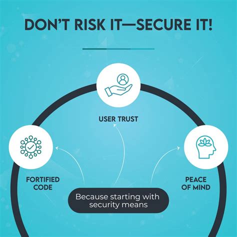 Asif Javed On Linkedin Jazbainnovations Cybersecurity Webdevelopment