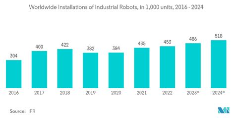 Mems Pressure Sensors Market Trends