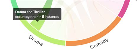 Beautiful Interactive Chord Diagrams With Chord Pro Dr Shahin Rostami