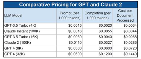 How Much Do Large Language Models Like Gpt Cost Merlin Search Technologies