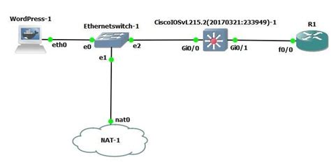 Finally I Am Able To Build A Simple Topology On Gns3 Vm To Get Started With Python For Network