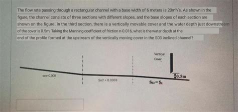 Solved The Flow Rate Passing Through A Rectangular Channel Chegg Com